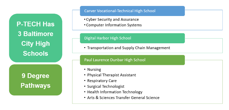 Workforce Development / Pathways in Technology Early College High ...